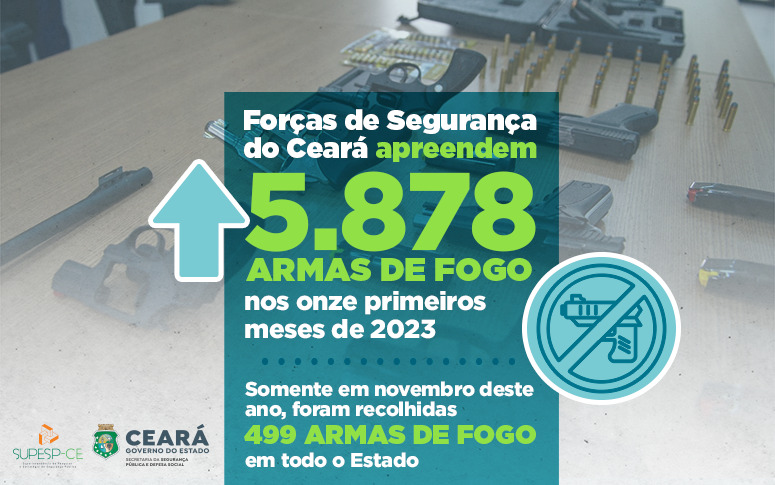 Forças De Segurança Do Ceará Apreendem 5 878 Armas De Fogo Nos Onze